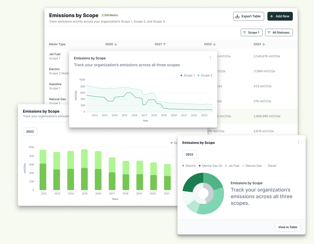 Optera Reviews in 2025